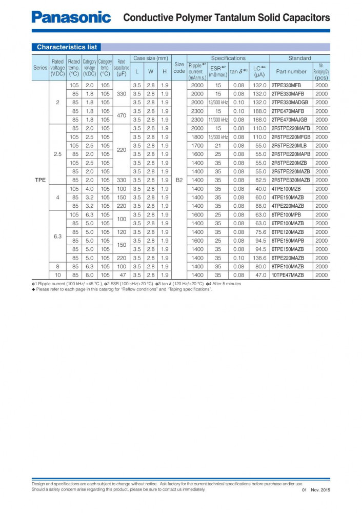 PANASONIC TPE series datasheet page 2