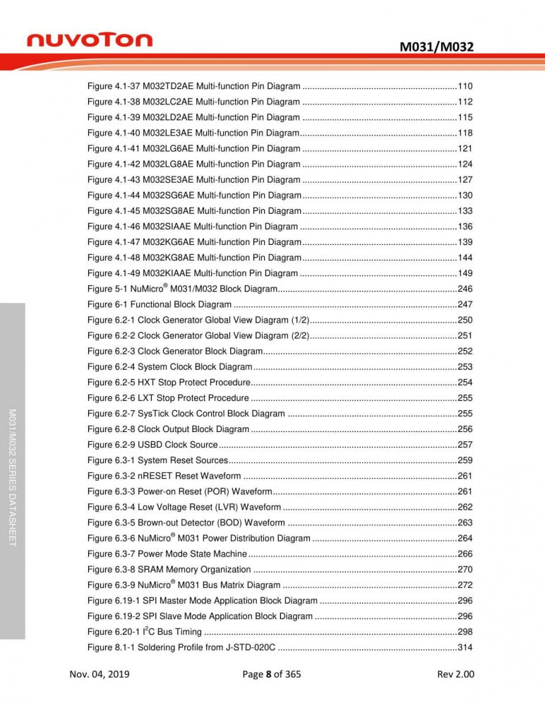 M031 M032 datasheet page 8