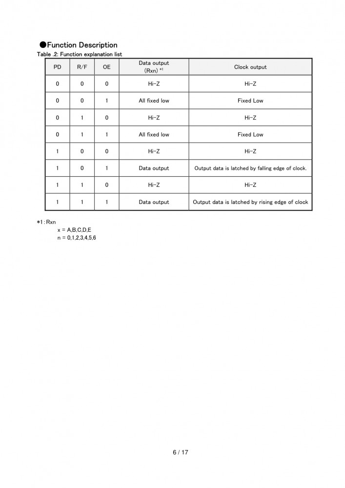 BU8255KVT-E2 datasheet page 6