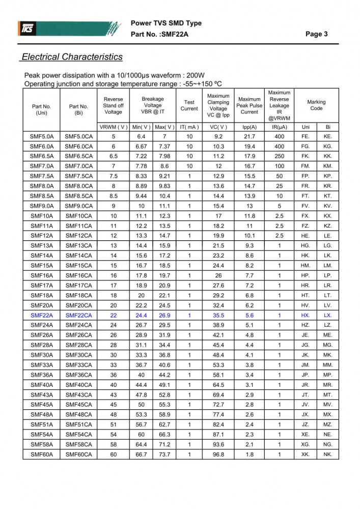 SMF22A datasheet page 6