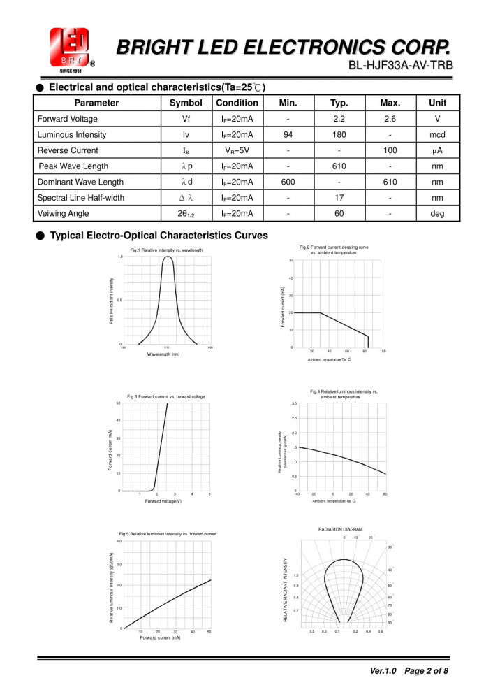 BL-HJF33A-AV-TRB datasheet page 2