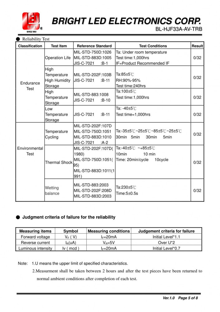 BL-HJF33A-AV-TRB datasheet page 5