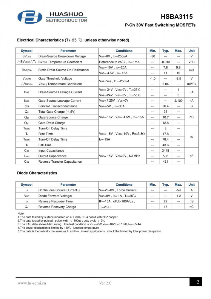 HSBA3115 datasheet page 2