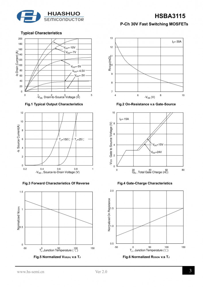 HSBA3115 datasheet page 3