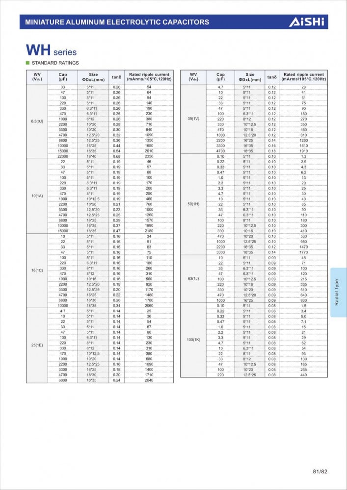 AISHI WH series datasheet page 8