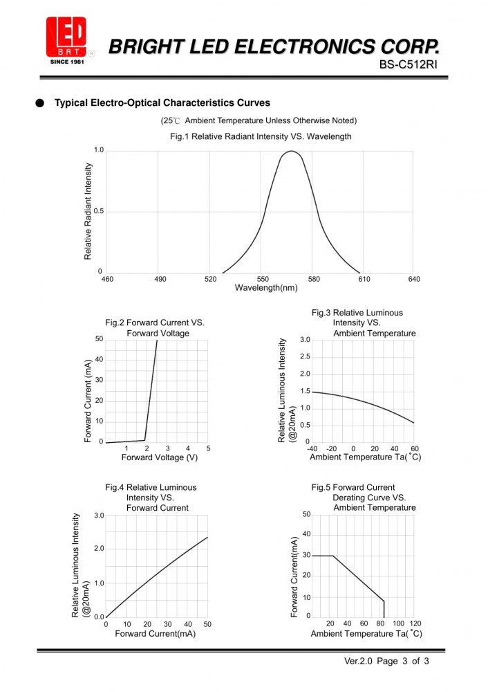 BS-C512RI technical document page 3