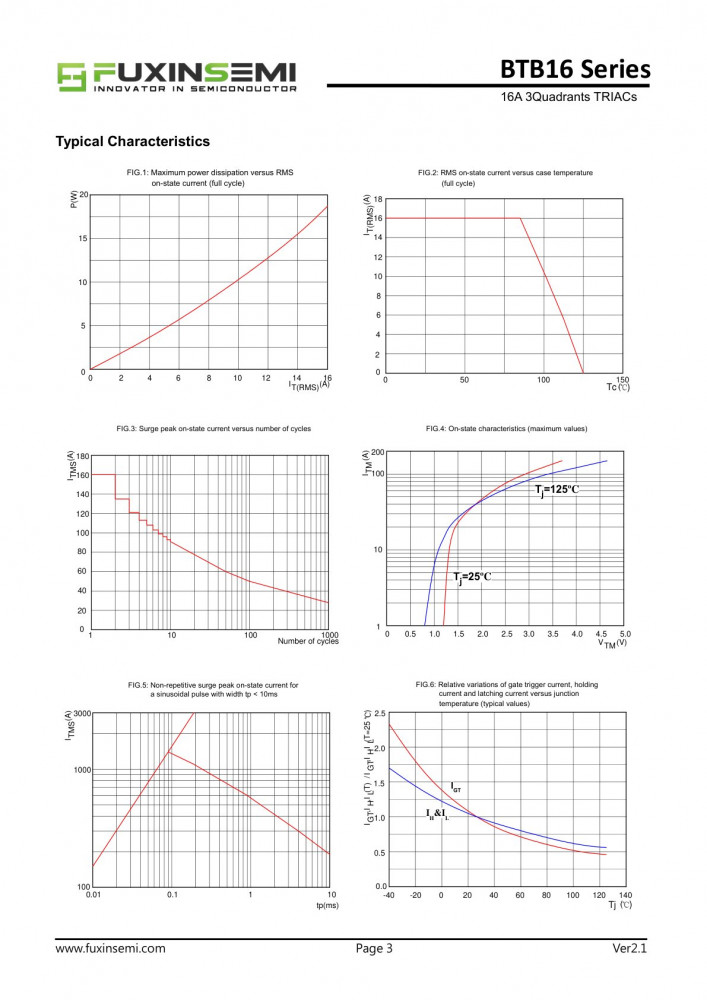 BTB16-800BW datasheet page 3
