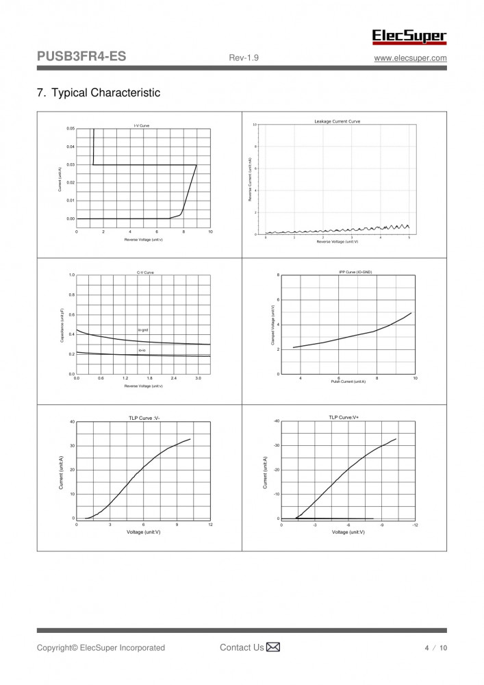 PUSB3FR4-ES datasheet page 4