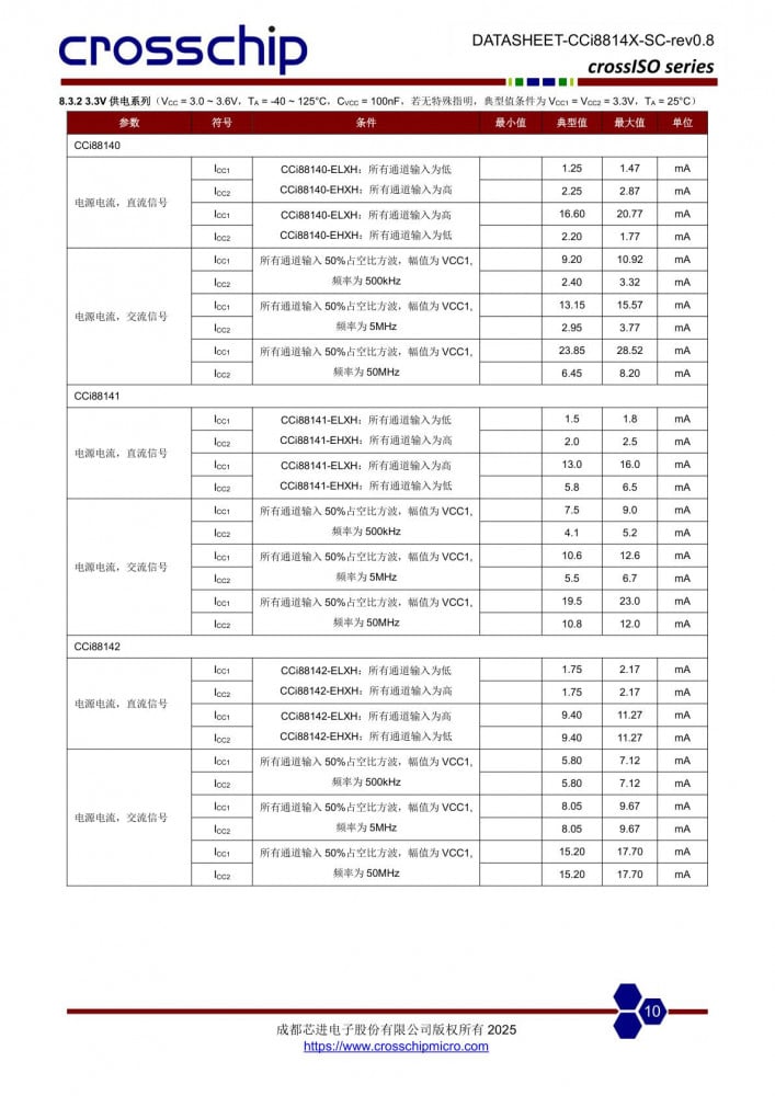 CCi88141SWD-ELXH datasheet page 10