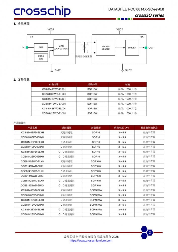 CCi88141SWD-ELXH datasheet page 2