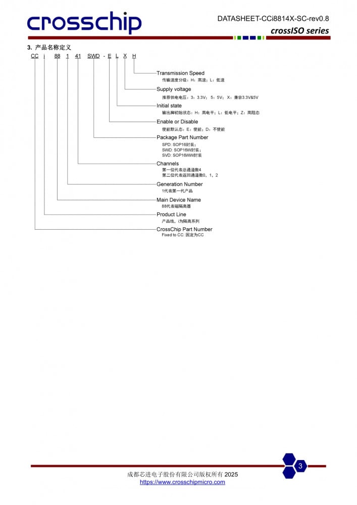 CCi88141SWD-ELXH datasheet page 3
