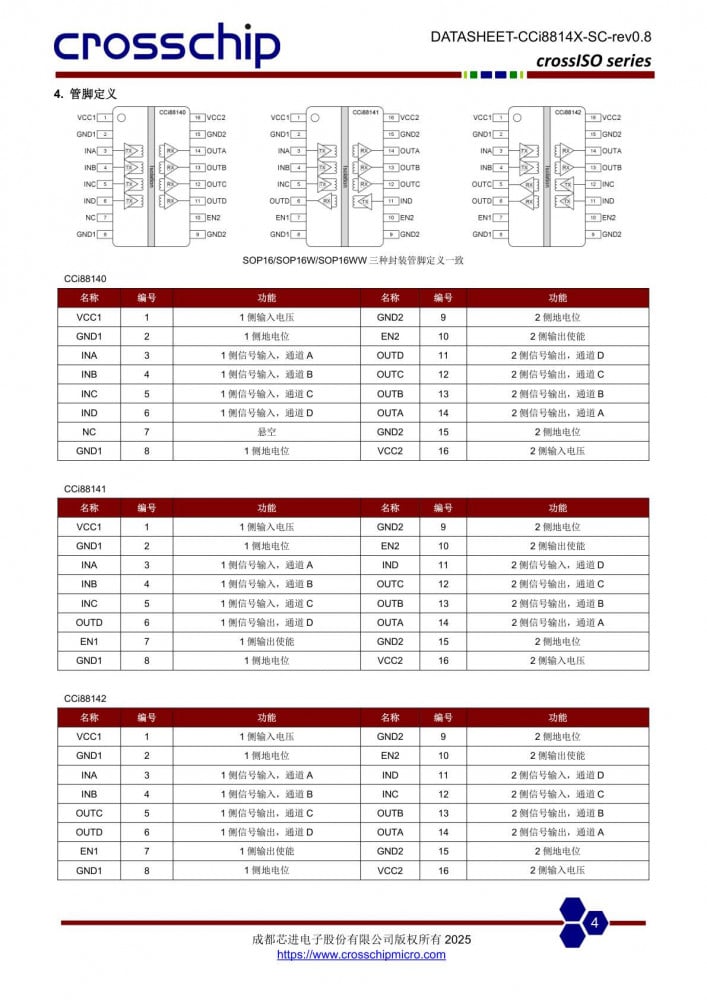 CCi88141SWD-ELXH datasheet page 4