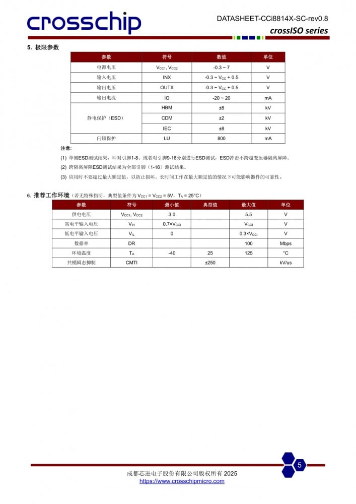 CCi88141SWD-ELXH datasheet page 5