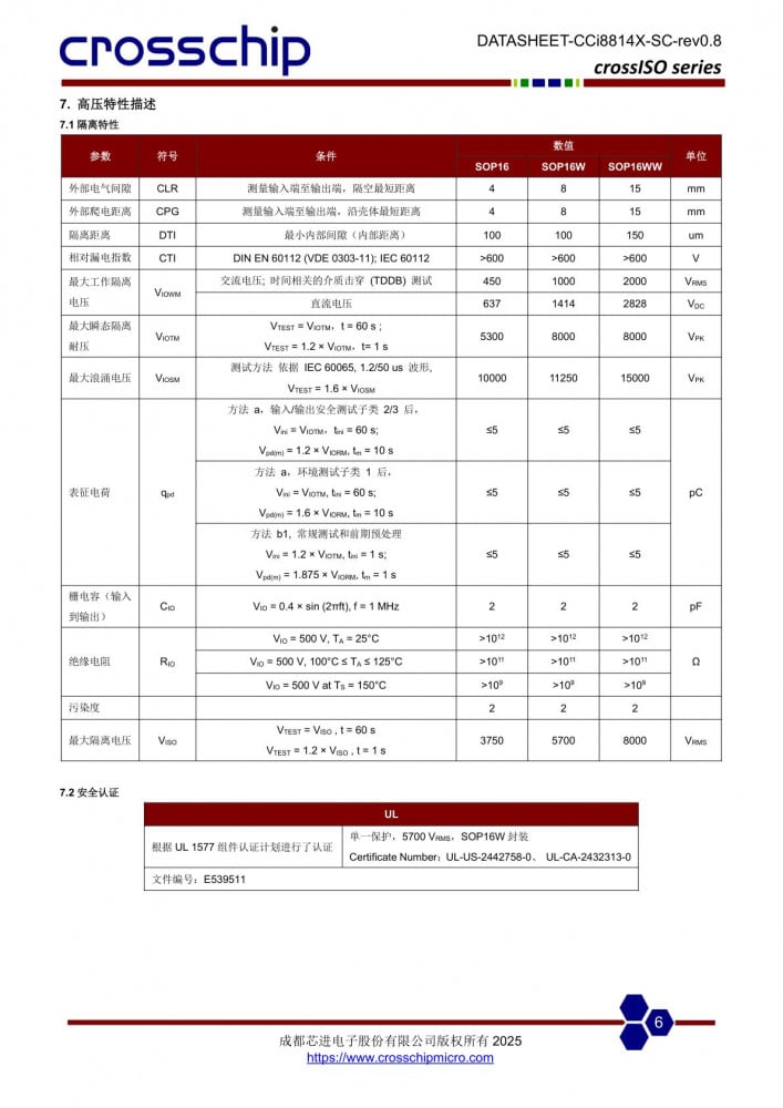 CCi88141SWD-ELXH datasheet page 6