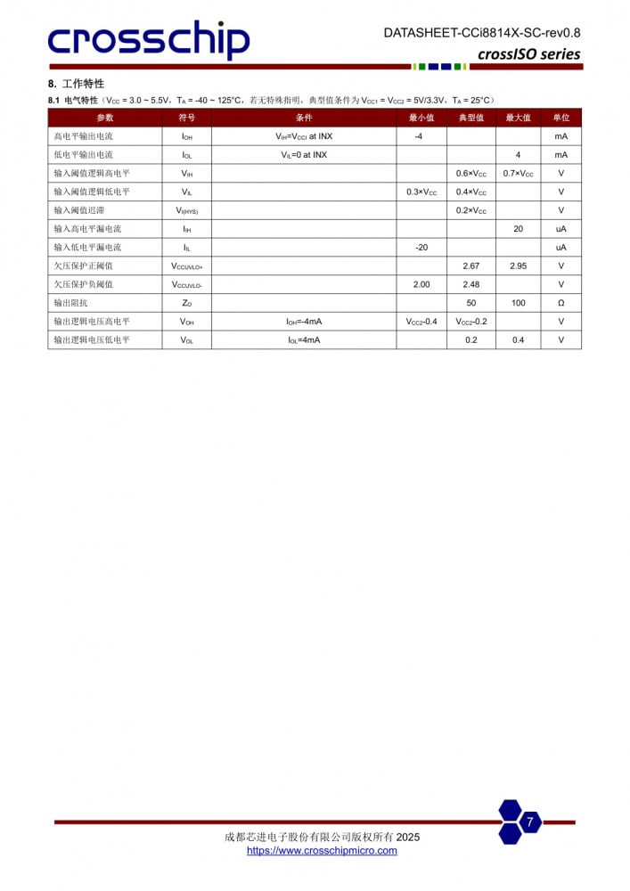 CCi88141SWD-ELXH datasheet page 7