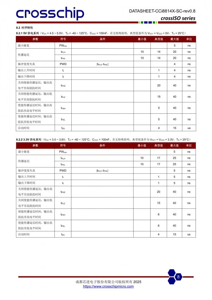 CCi88141SWD-ELXH datasheet page 8