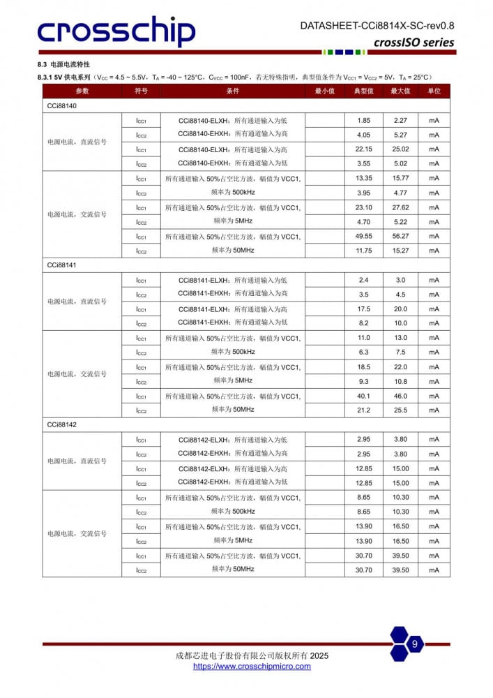CCi88141SWD-ELXH datasheet page 9