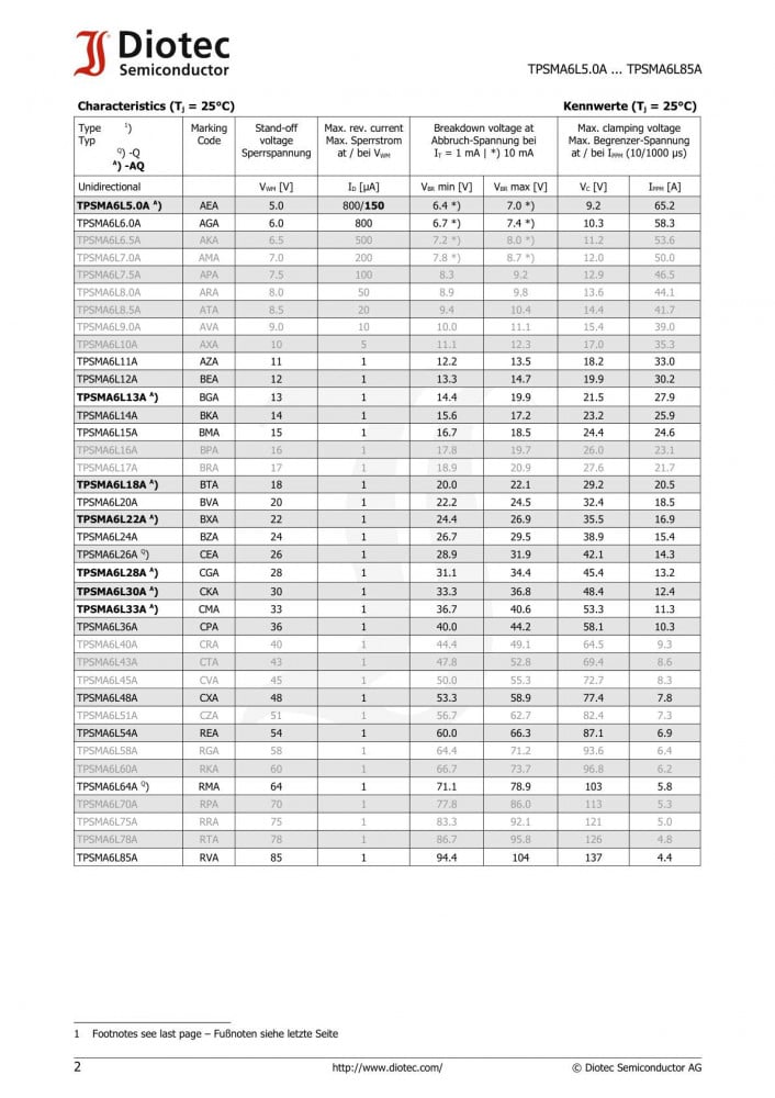 DIOTEC TPSMA6L13A-AQ datasheet page 2