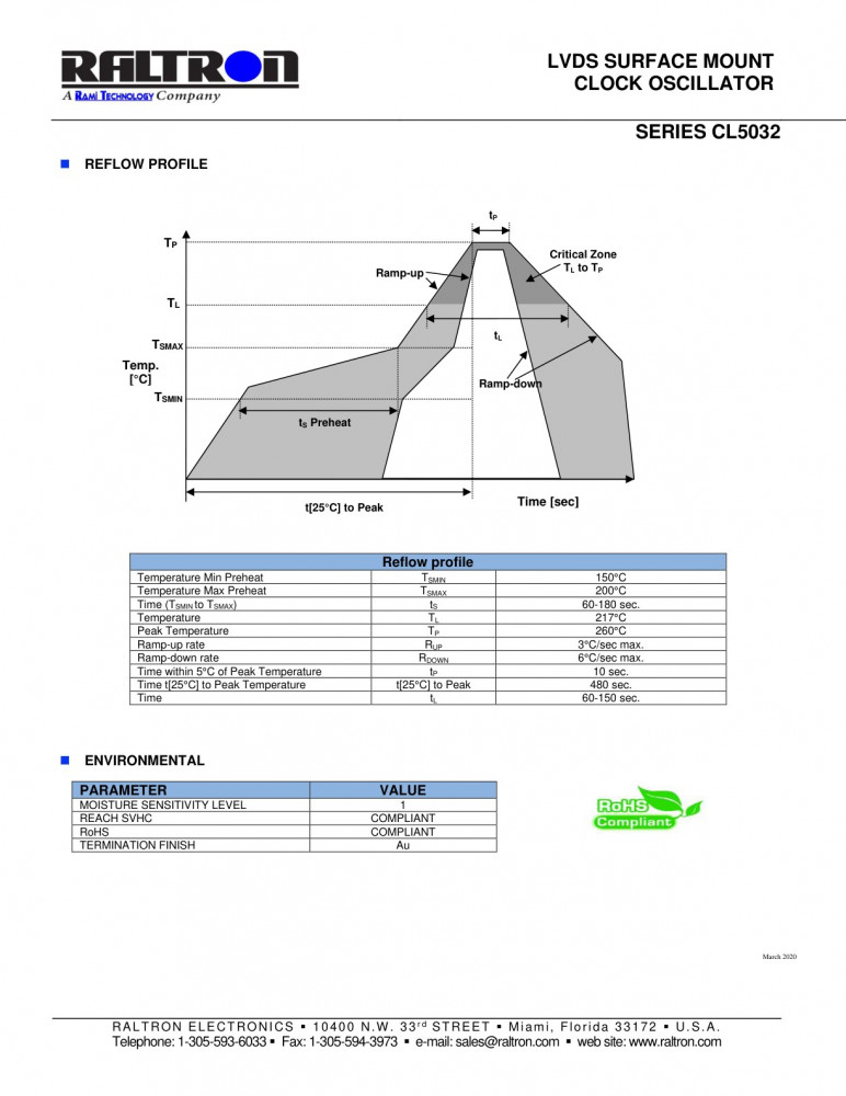 CL5032 technical document page 3