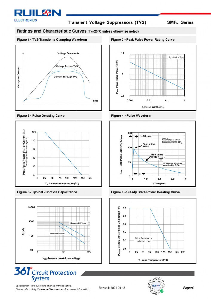 SMFJ series datasheet page 4