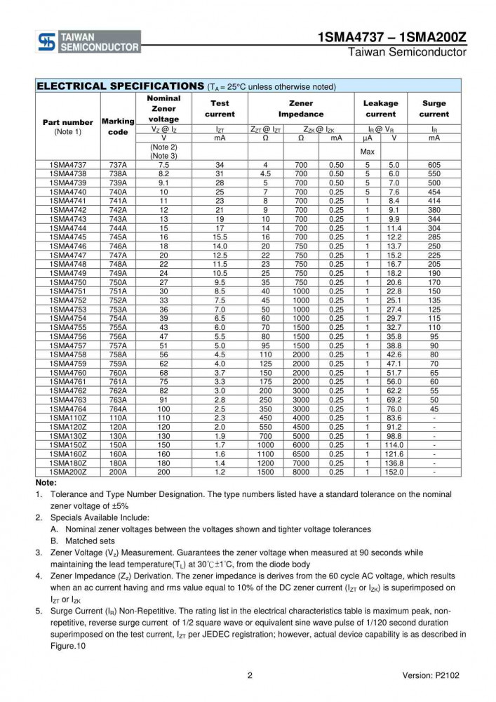 Taiwan Semiconductor Zener diode datasheet page 2