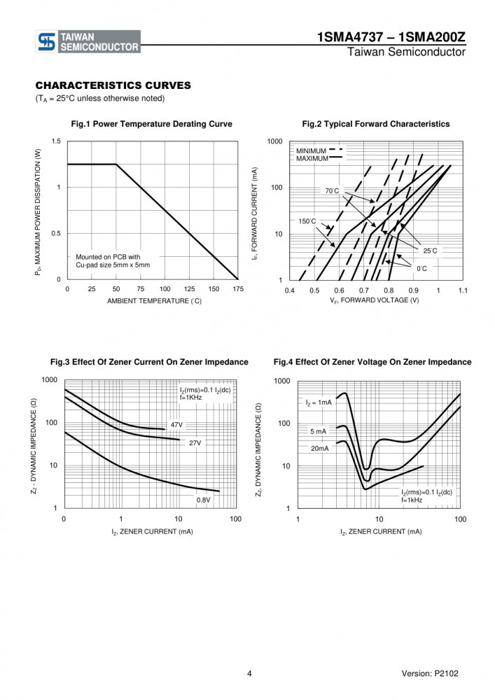 Taiwan Semiconductor Zener diode datasheet page 4