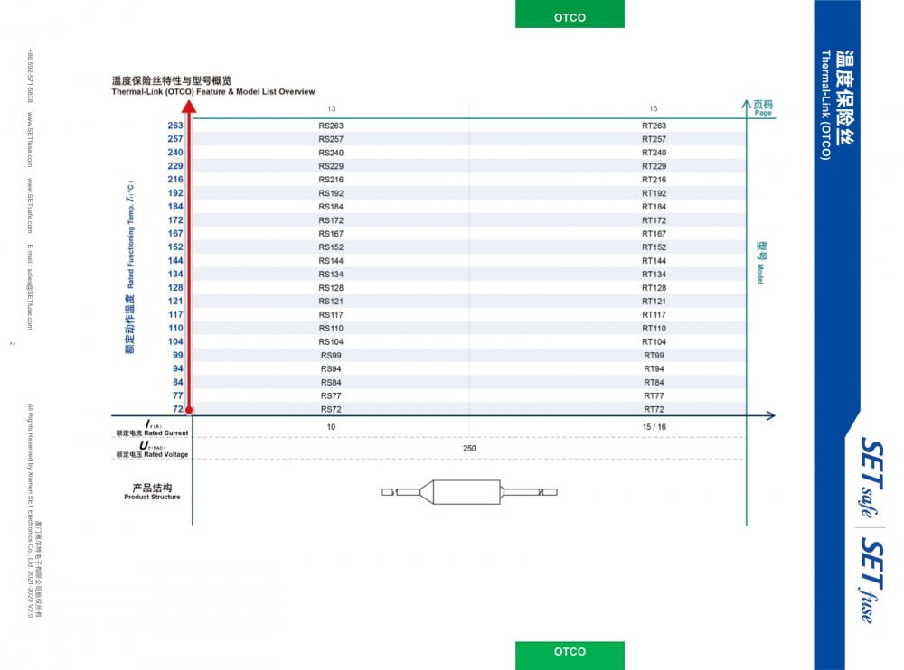 RT216 technical document page 2