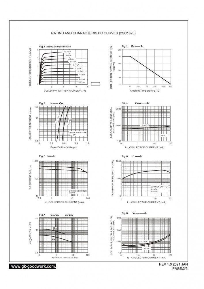 2SC1623 datasheet page 3