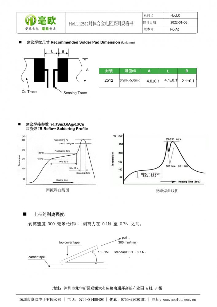 HoLLR2512 datasheet page 7