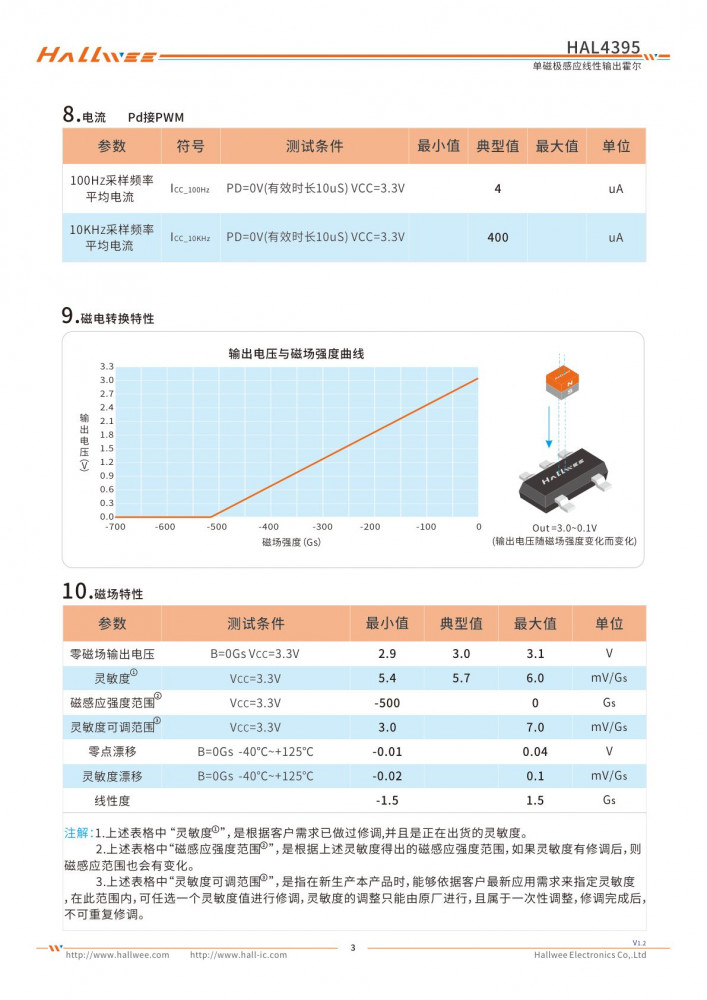 HAL4395SO5 datasheet page 3