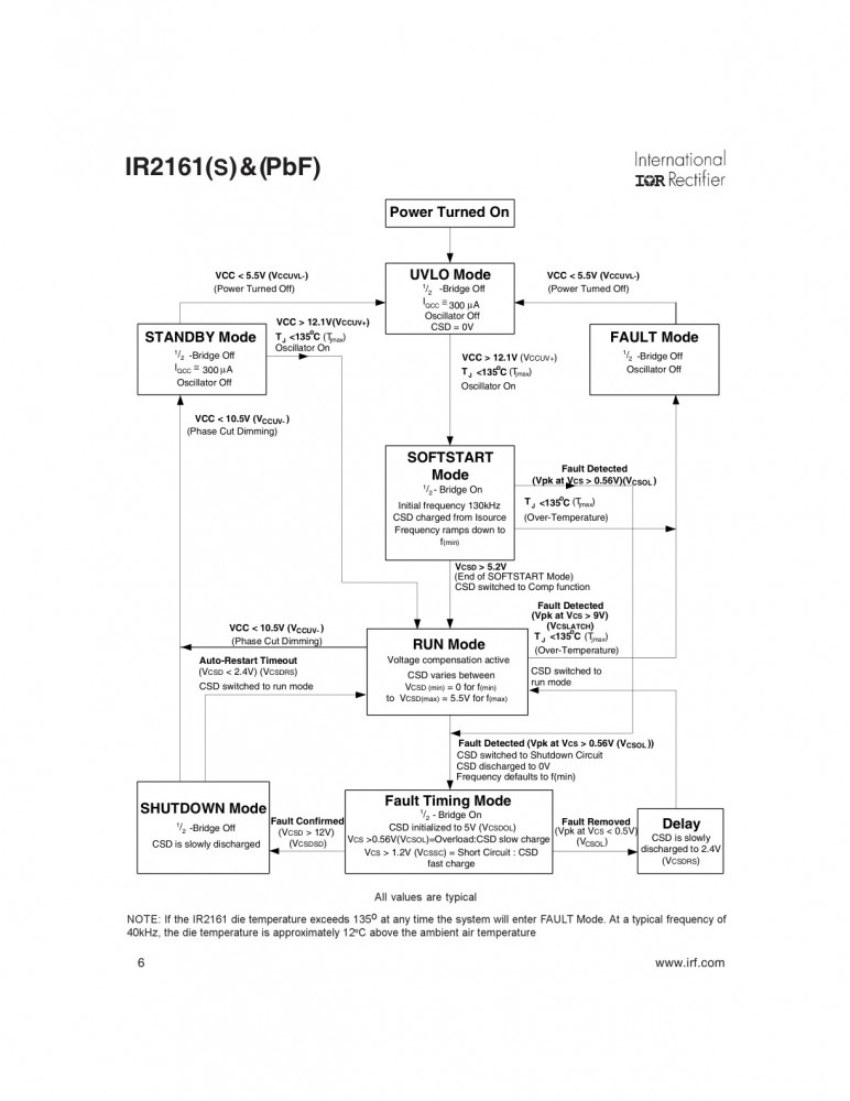 IR2161PBF datasheet page 6