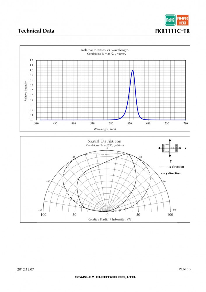 FKR1111C technical document page 5