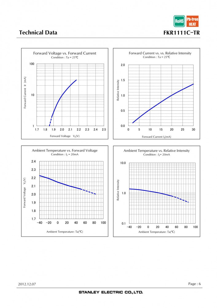 FKR1111C technical document page 6
