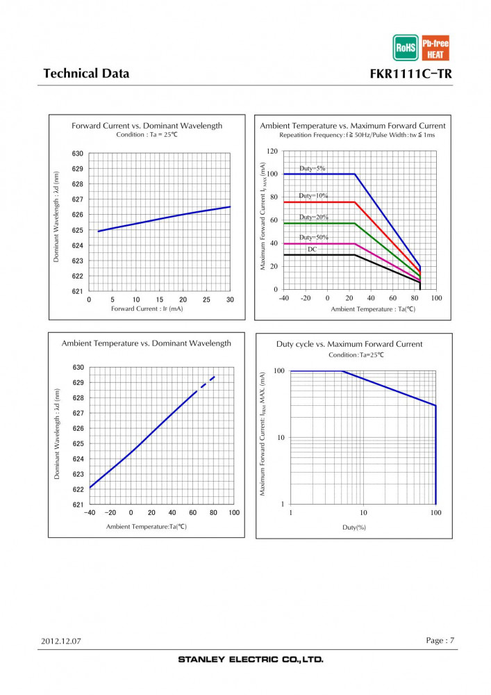 FKR1111C technical document page 7