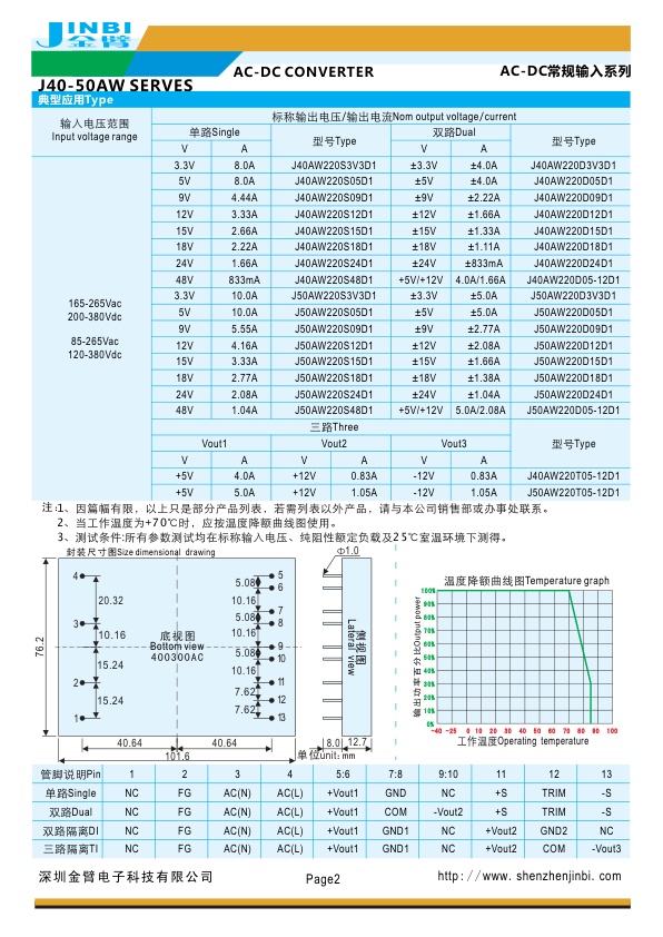J40AW220S05D1 technical document page 2