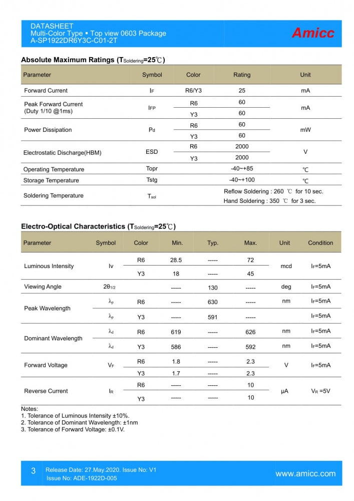 A-SP1922DR6Y3C-C01-2T datasheet page 3