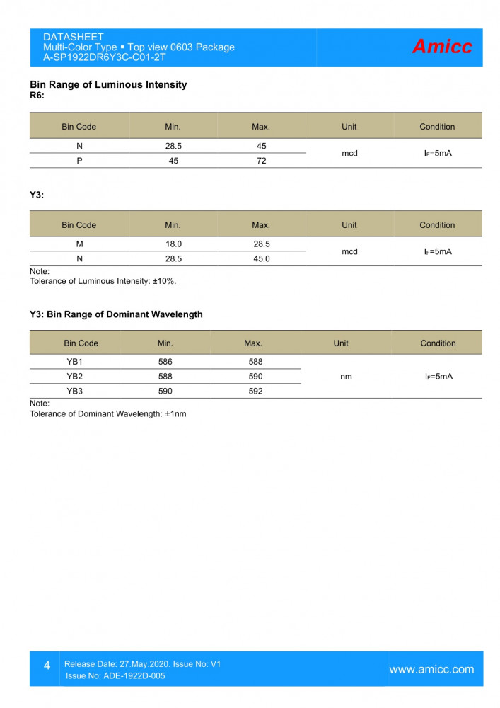 A-SP1922DR6Y3C-C01-2T datasheet page 4