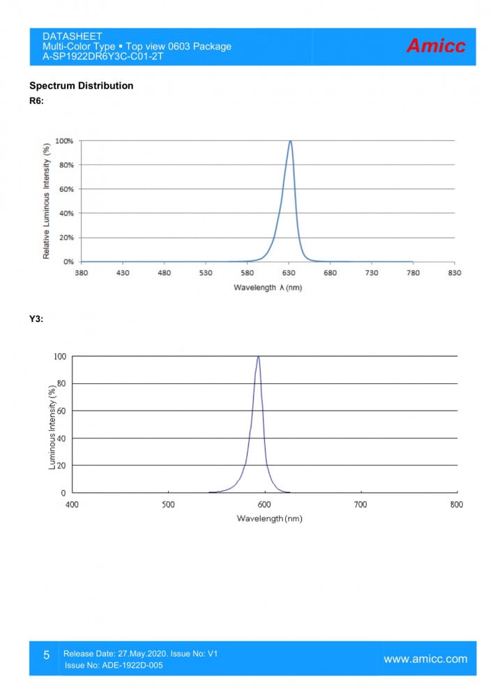 A-SP1922DR6Y3C-C01-2T datasheet page 5