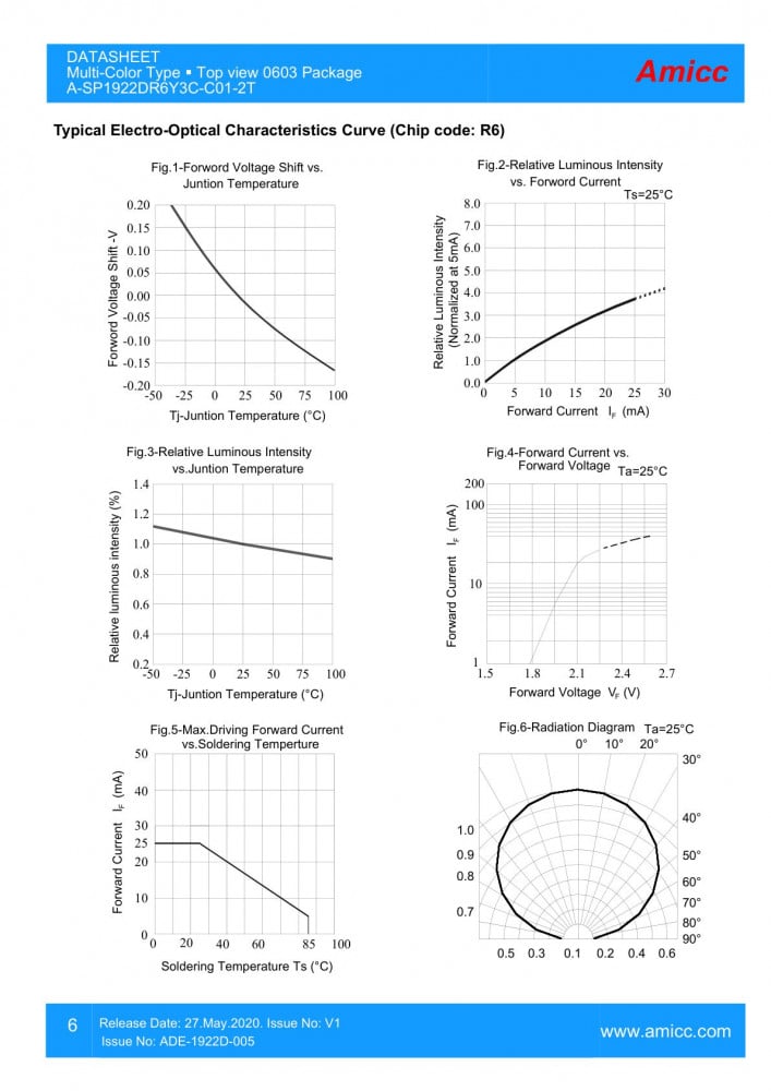 A-SP1922DR6Y3C-C01-2T datasheet page 6