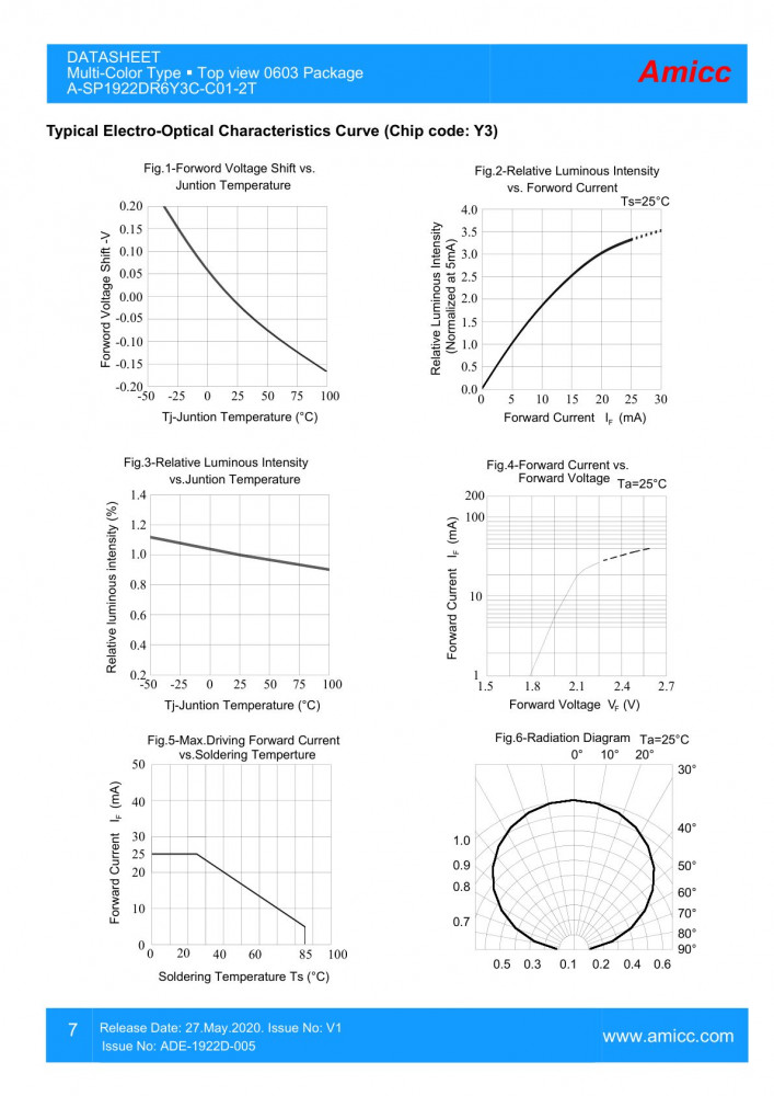 A-SP1922DR6Y3C-C01-2T datasheet page 7