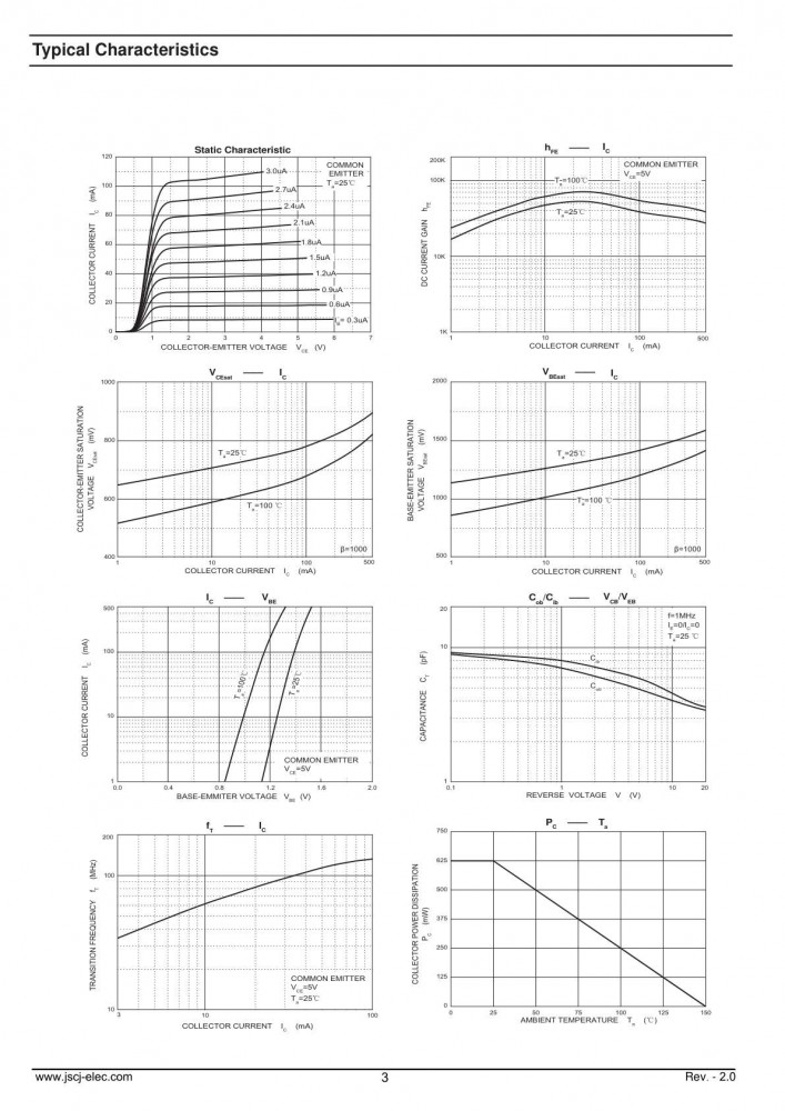 MPSA14 datasheet page 3