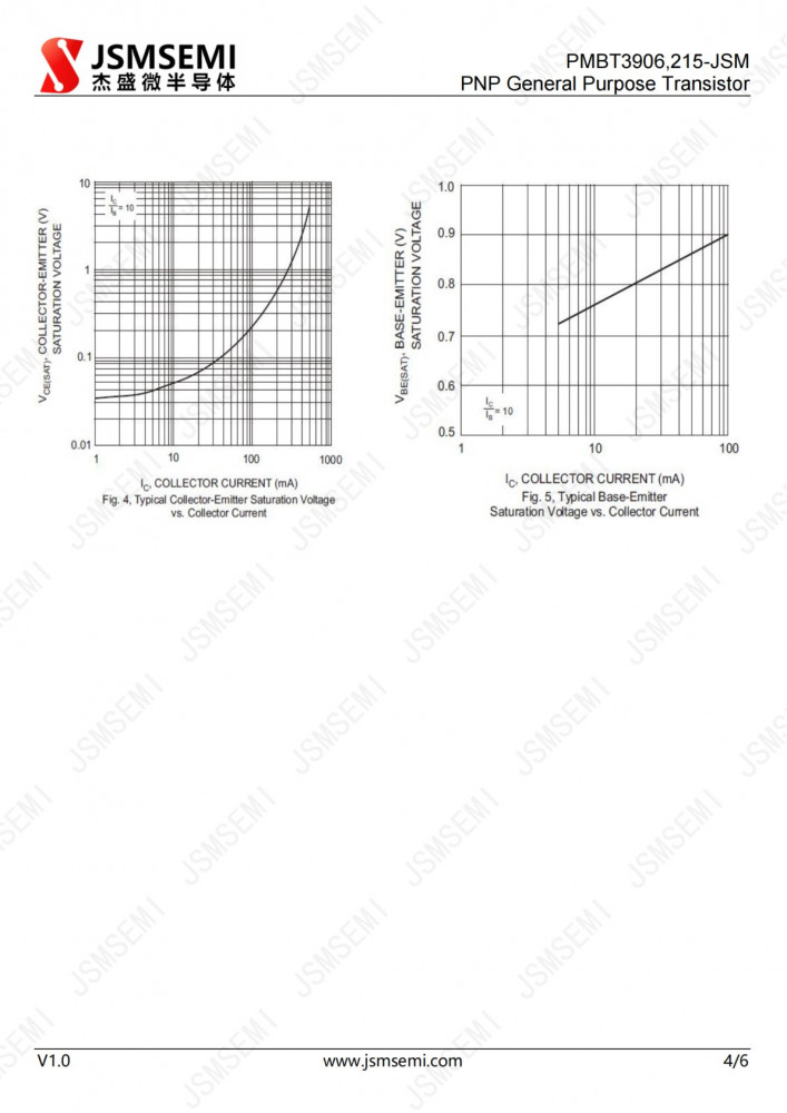 PMBT3906,215-JSM datasheet page 4