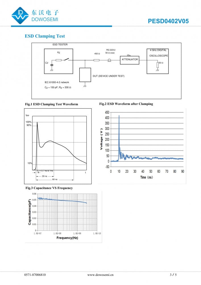 PESD0402V05 datasheet page 3