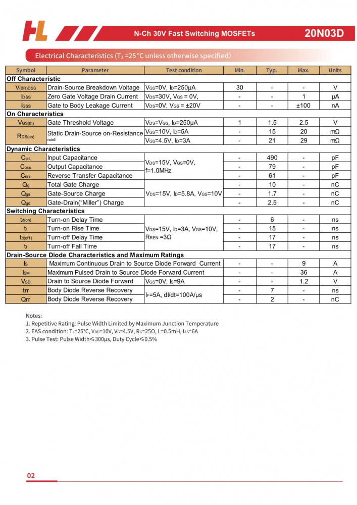 20N03D datasheet page 2