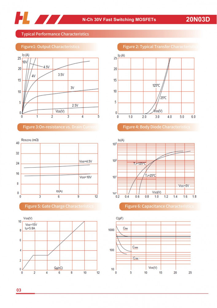 20N03D datasheet page 3