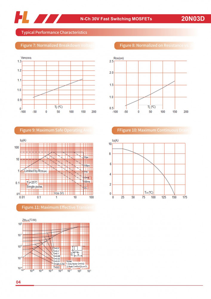 20N03D datasheet page 4