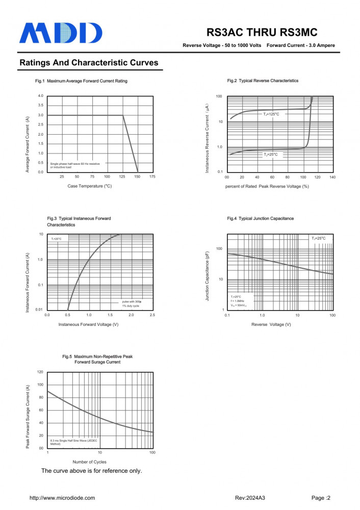 MDD RS3MC datasheet page 2