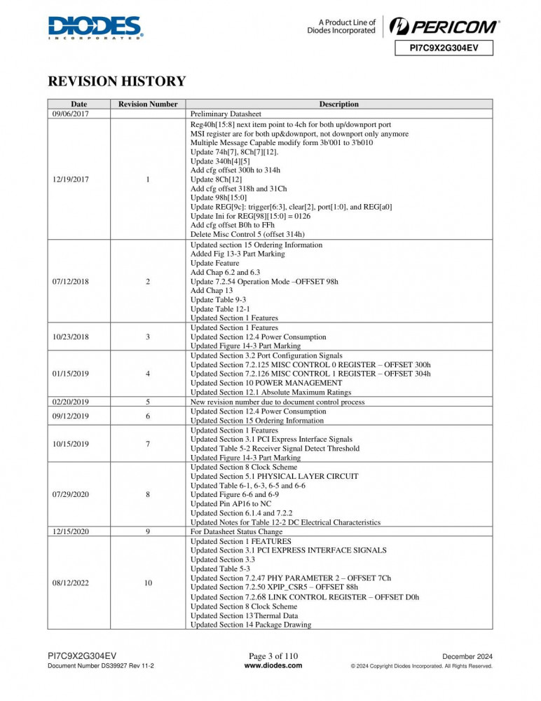 PI7C9X2G304EV datasheet page 3