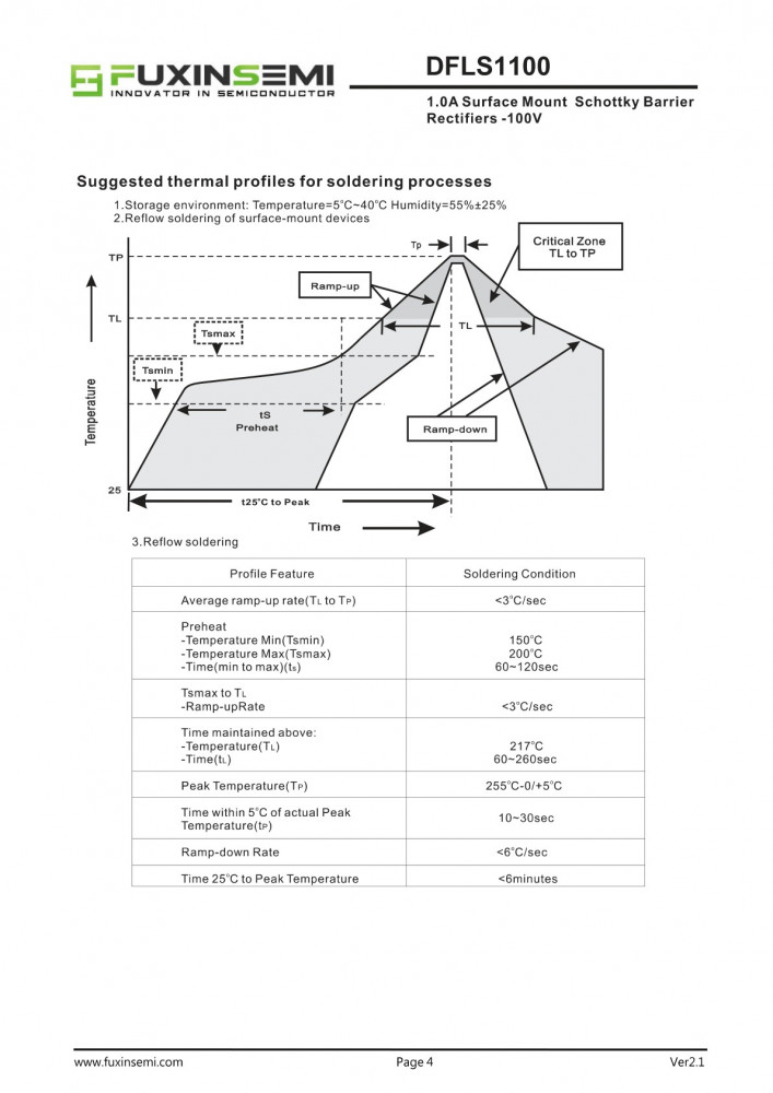 DFLS1100 technical document page 4