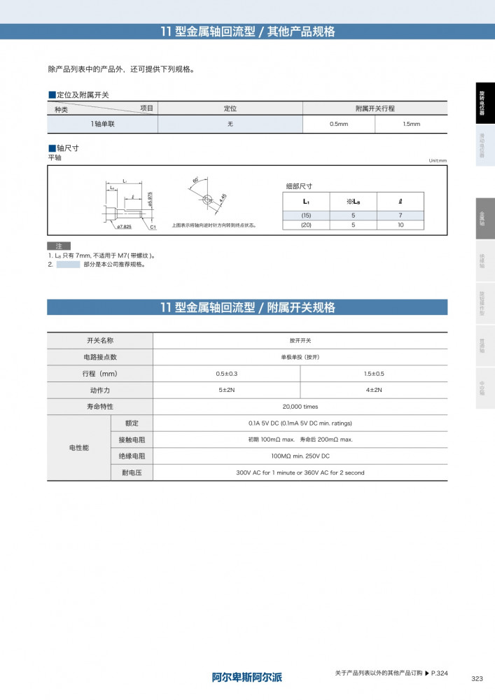 RK1191124001 technical document page 3